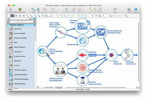 Create Visio Workflow Diagram Conceptdraw Helpdesk Riset