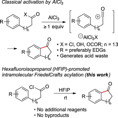 Friedel Crafts Acylation Phenol