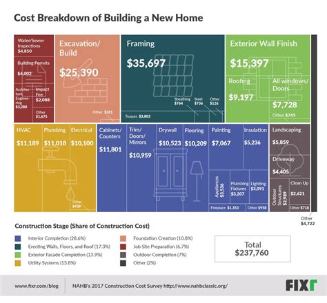 How Much Does It Cost To Add Built Ins At Jennifer Samantha Blog