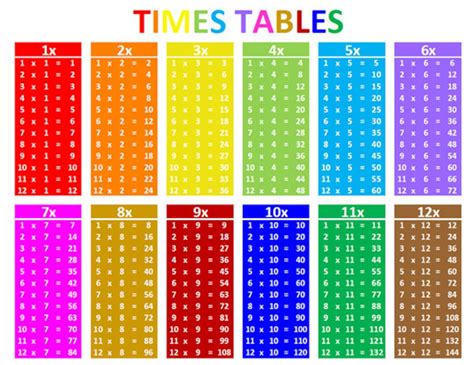 Times Tables Multiplications Tables Times Tables Grid Etsy 日本