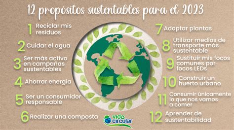 12 propósitos sustentables para aplicar durante todo el 2023 Magazine