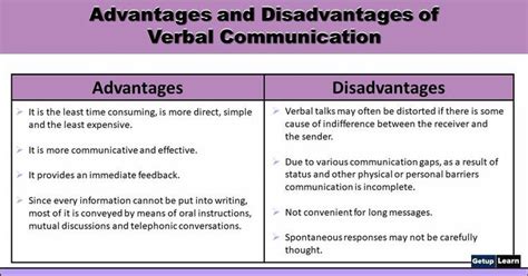 Advantages And Disadvantages Of Verbal Communication What Is Verbal