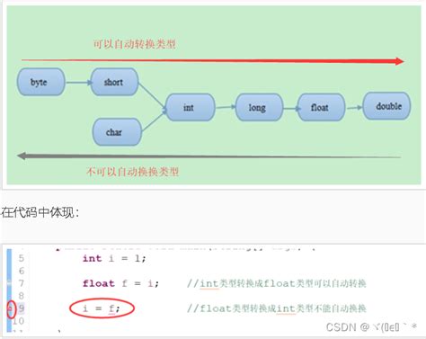 educoder 头歌java实训——java入门：变量与数据类型 头歌实践教学平台java入门 变量与数据类型 csdn博客