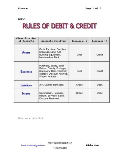 Printable Debits And Credits Cheat Sheet