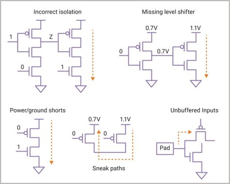 leveraging symbolic simulations for io verification