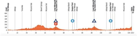 Tour Down Under 2023 Le parcours détaillé et profils d étapes