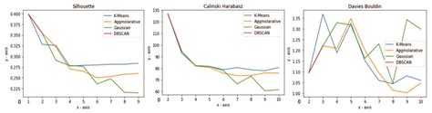 sensors free full text customer analysis using machine learning based classification