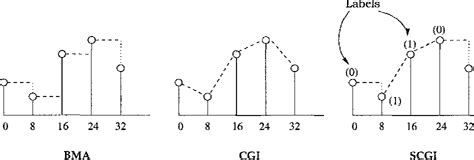 figure 1 from switched control grid interpolation for motion compensated video coding semantic