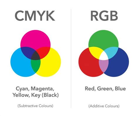 Perbedaan Warna CMYK Dan RGB 2020