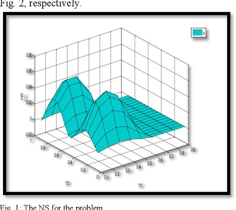 figure 1 from numerical solution for couple elliptic boundary value problem semantic scholar