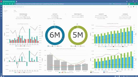 SAP Business One Business Intelligence And Analytics ZAP BI YouTube