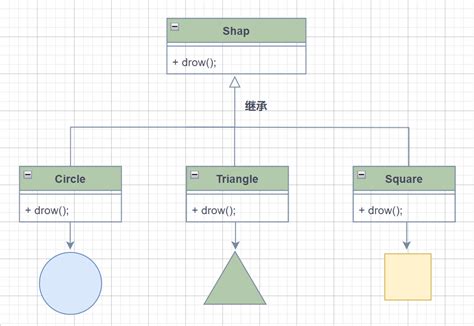 java面向对象之——多态 csdn博客