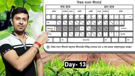Day 13 Bijoy Bayanno Keyboard Layout Explain With Mondal Sir Online