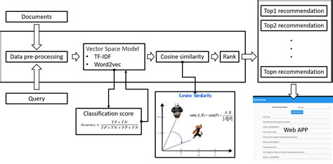 github zhaoxin1124ds nlp on scientific articles for information retrieval nlp on scientific