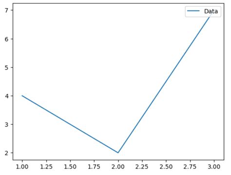 Matplotlib Legend How Matplotlib