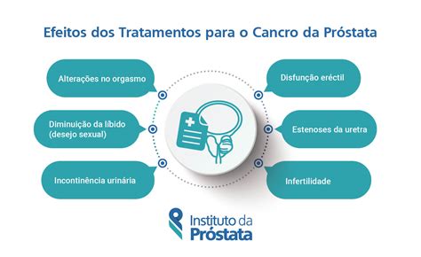 Tratar a Disfunção Eréctil depois do Cancro da Próstata