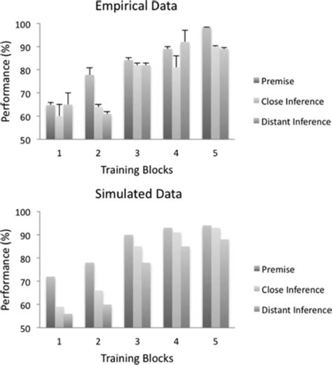 empirical upper panel and simulated data lower panel relating to download scientific
