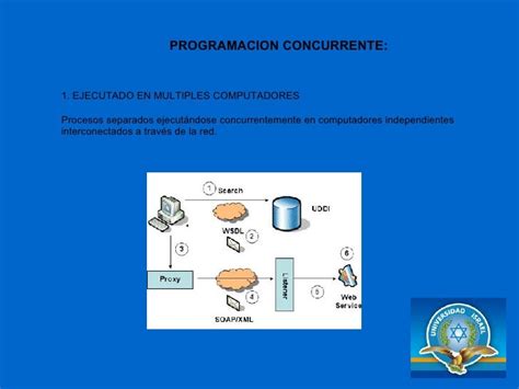 programacion concurrente
