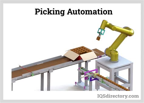 Levels Types And Applications Of Warehouse Automation