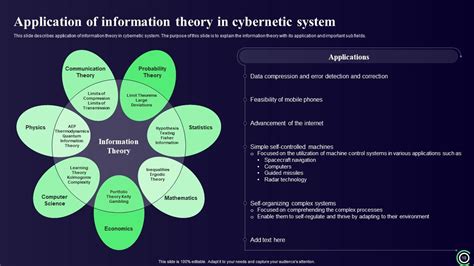 cybernetics powerpoint presentation slides