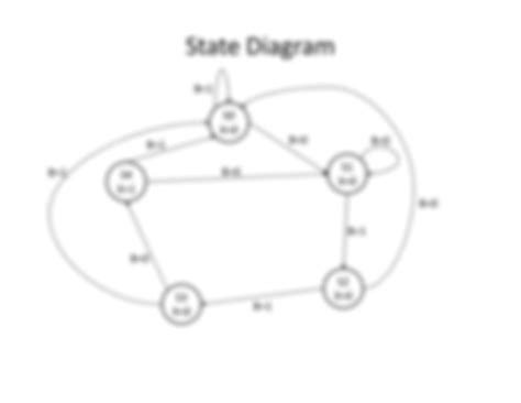 solution fpga fsm finite state machine sequence detector with example state diagram verilog