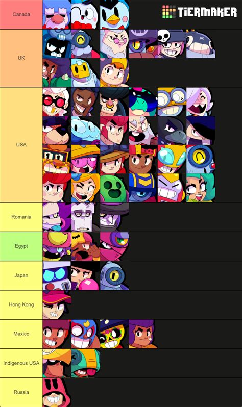 10000 Best R Brawlstars Images On Pholder And That S All Folks This