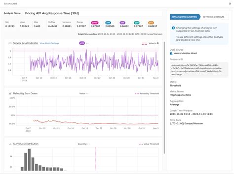 nobl9 allies with microsoft to simplify slo creation