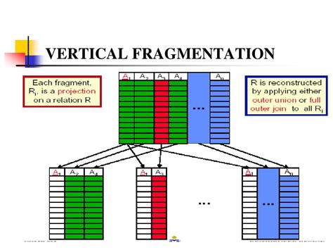 ppt ddbms powerpoint presentation free download id 4793919