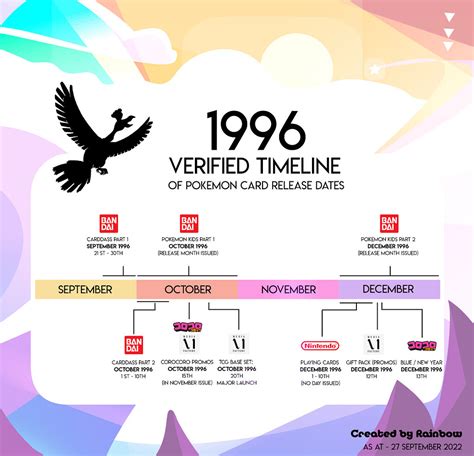 Verified Timeline Of Pokemon Card Release Dates Articles