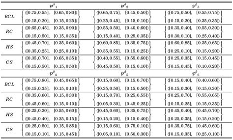mathematics free full text interval valued linear diophantine fuzzy frank aggregation