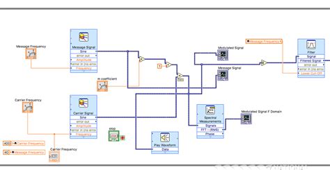 am modulation demodulation labview explain in