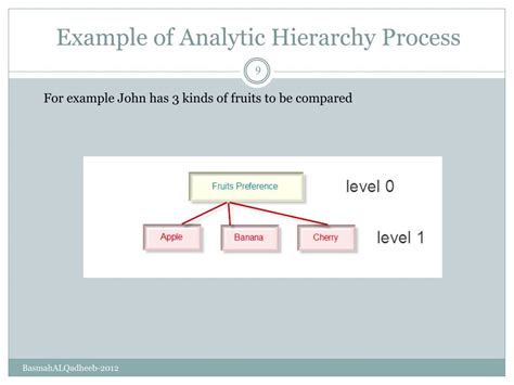 ppt analytic hierarchy process ahp powerpoint presentation free download id 6178050