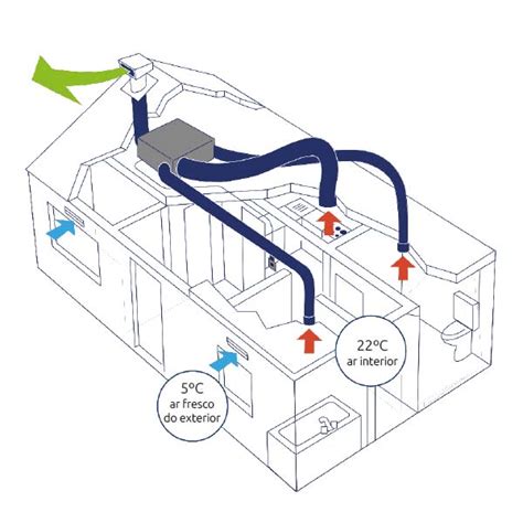 Dicas da Casa Ventilação Mecânica Controlada