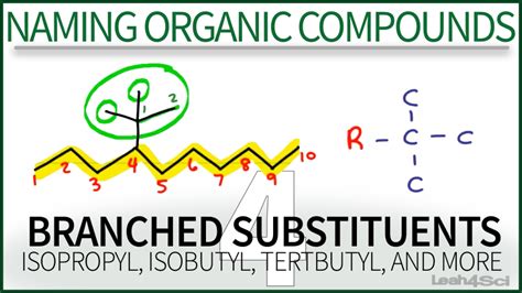 Naming Branched Substituents Tert Butyl Isopropyl Isobutyl Tertbutyl