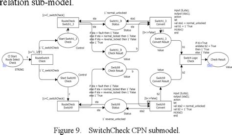 figure 5 from modeling and formal verification of interlocking system based on uml and hcpn