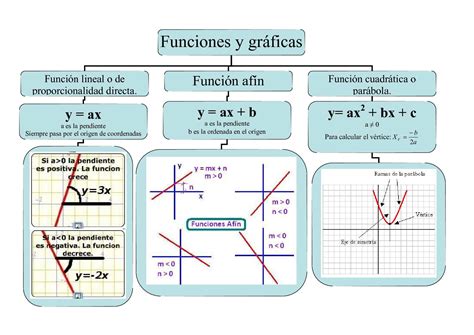 Calaméo Esquema de Funciones y Gráficas