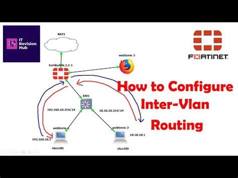 How To Configure Inter Vlan Routing In Fortigate Youtube