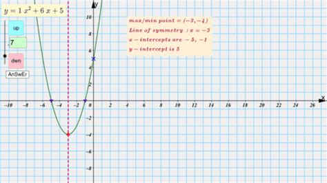 graph of quadratic function standard form geogebra