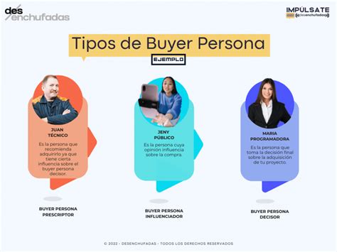 Guía para crear tu buyer persona Desenchufadas