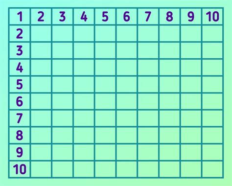 Estremamente Datore Di Lavoro Menagerry Tabla De Multiplicar Para