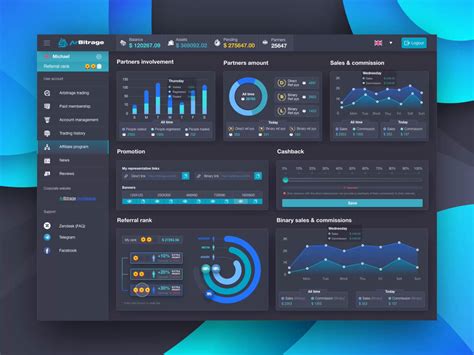 Dashboards Incriveis No Excel Artofit