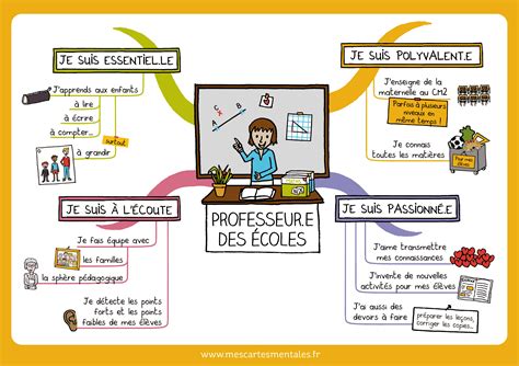 Cartes Pour Les Enseignants Des Enfants
