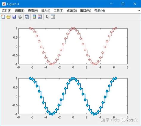 matlab绘图之stairs函数绘制阶梯图 知乎
