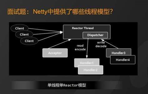 netty中提供了哪些线程模型？ netty需要的线程有哪些 csdn博客