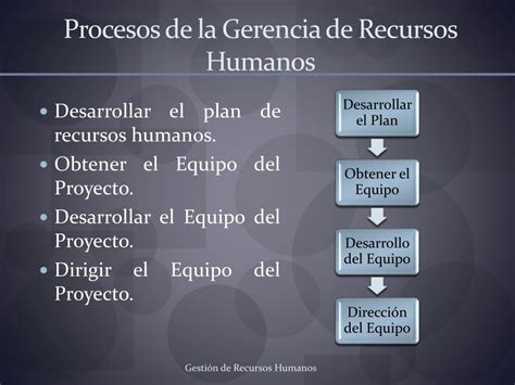 PPT Gestión de recursos humanos PowerPoint Presentation free