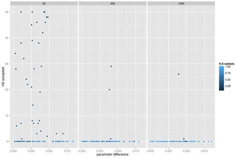 entropy free full text using graph and vertex entropy to compare empirical graphs with