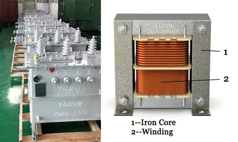 the ultimate guide to core type transformer daelim transformer