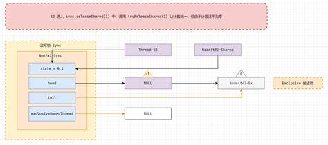 reentrantlock读写锁源码解析 reentrantlock的读写锁 csdn博客
