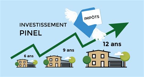 Loi Pinel comment savoir si on est éligible Portail Immo