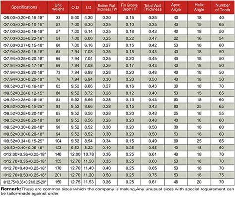 Refrigerant Copper Pipe Size Chart Ponasa